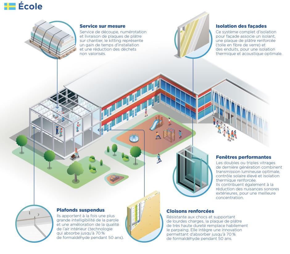 Saint-Gobain : des solutions à 360° | Saint-Gobain