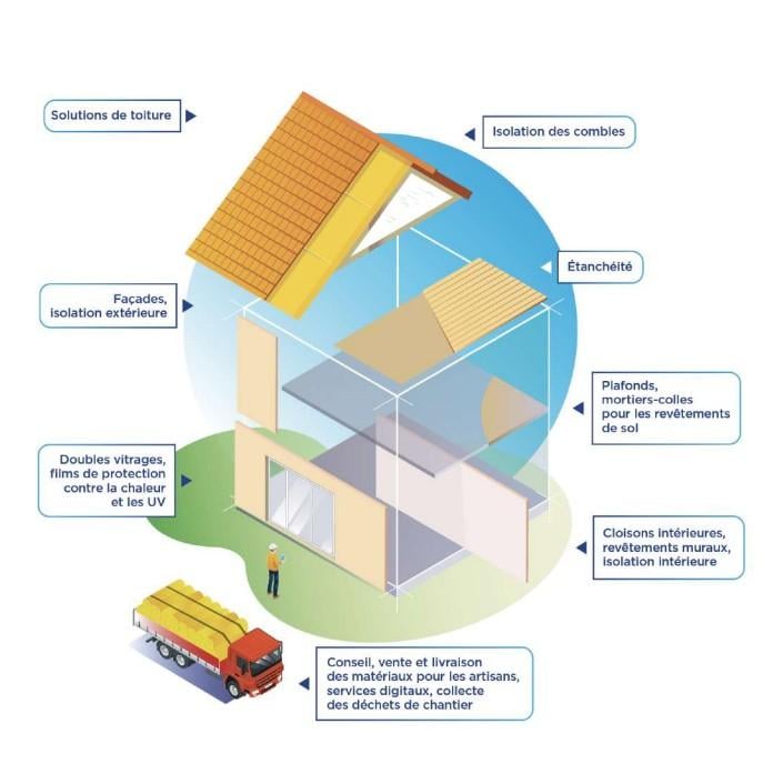 Saint-Gobain : des solutions à 360° | Saint-Gobain